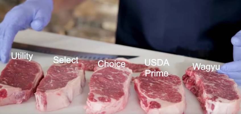 Understanding Steak Cuts and USDA Grading | GrubGuys
